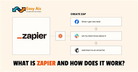 Zapier And Notion Integration Step By Step Guide