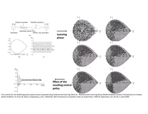 Reinforcement Learning Energy Systems And Deep Neural Nets Pdf