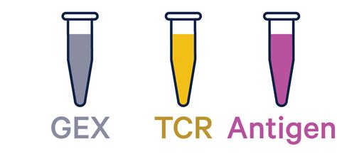 Antigen Laboratories At Chris Colon Blog