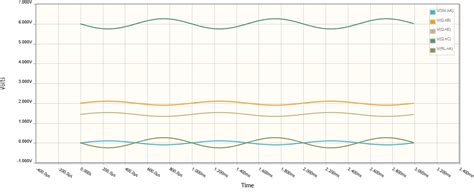 How Do AC And DC Work In This Amplifier Circuit Electrical Engineering Stack Exchange