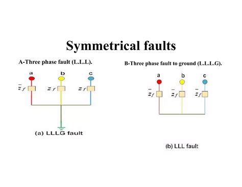 Symmetrical And Unsymmetrical Faults Pdf