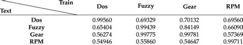 Cross Validation Accuracy Of The Model Download Scientific Diagram