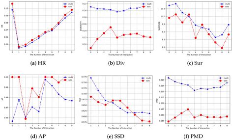 Interactive Multifactorial Evolutionary Optimization Algorithm With