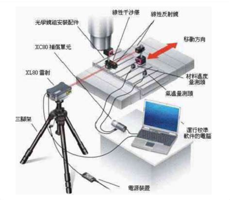 激光干涉仪 上海木几精密机械有限公司