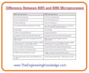 Difference Between And Microprocessor The Engineering Knowledge