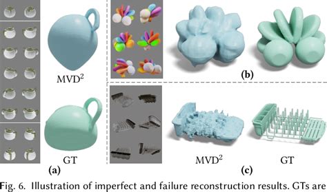 figure 1 from mvd2 efficient multiview 3d reconstruction for multiview