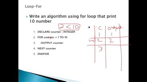 9618 P2 Loops Youtube