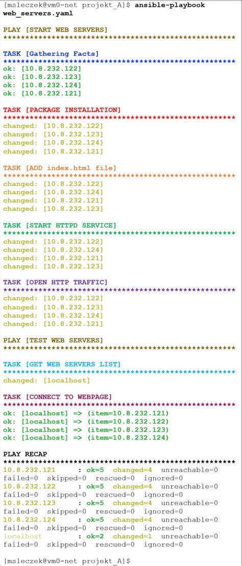 Ansible Part Iv Variables And Jinja2 Templates Open Virtualization