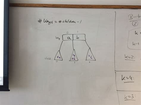 cmps 2200 introduction to algorithms slides pictures