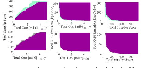 Figure 1 From Design And Analysis Of Novel Hybrid Multi Objective Optimization Approach For Data
