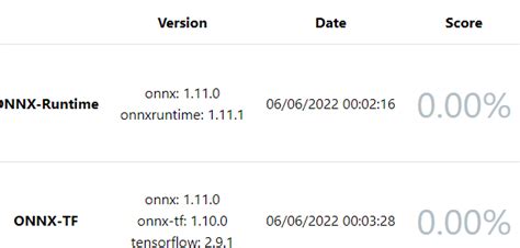 Latest Run Of The Scoreboard Has 0 For All Backends · Issue 38 · Onnxbackend Scoreboard · Github