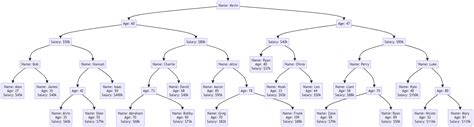 Filekd Tree Example With Records As Leaf Nodespng Wikimedia Commons