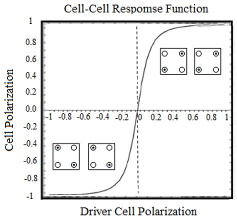 Design And Implementation Of Novel Efficient Full Adder Subtractor Circuits Based On Quantum Dot