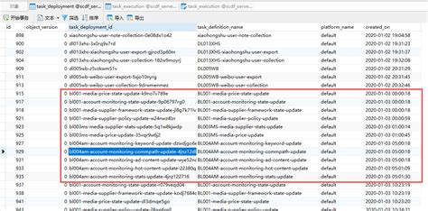 Batch Tasks That Started By Scheduler Miss `external Execution Id` And `logs` In Task Execution