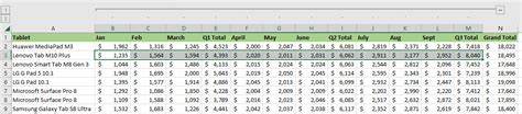 ᐉ ¿cómo Agrupar Columnas En Excel ¡3 Maneras Fáciles