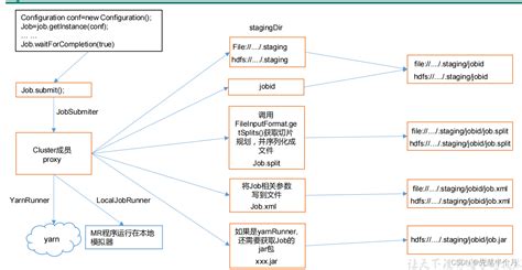 Hadoop之mapreducehadoop集群运行mapreduce程序 Csdn博客 Hadoop之mapreducehadoop集群运行mapreduce程序 Csdn博客