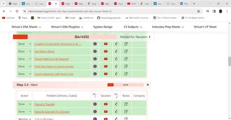 Gaurav Chauhan On Linkedin 100daysofcode Striverssdesheet Dsa Striver