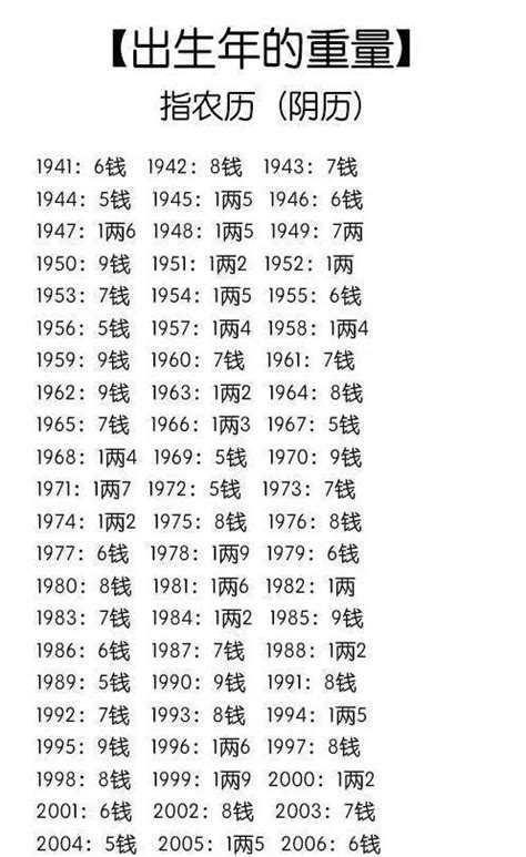 揭秘命理：如何通过生辰八字准确预见孩子的数目？