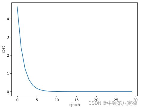 （课程笔记）深度学习入门 3 Gradient Descent Csdn博客