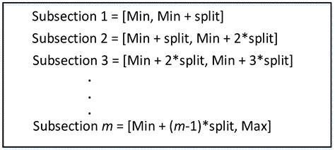 Applied Sciences Free Full Text Performance Comparison Between