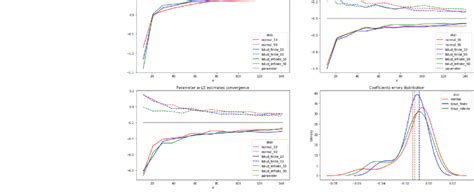 Parameters Estimation For Sarimax 5 0 0 0 0 0 12 Download Scientific Diagram