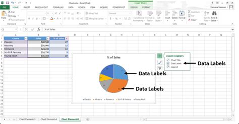 Chart Elements In Excel
