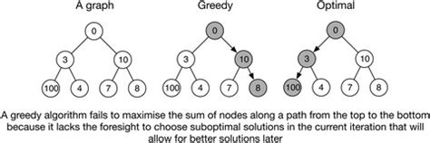 GitHub Huni Git IgroupGreedy