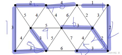 图算法详解:dijkstra Prim与kruskal构造最小生成树 Csdn博客 图算法详解:dijkstra Prim与kruskal构造最小生成树 Csdn博客