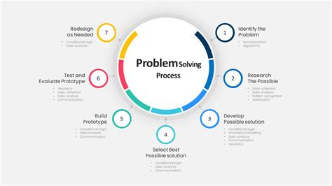 Problem Solving Powerpoint Slidebazaar