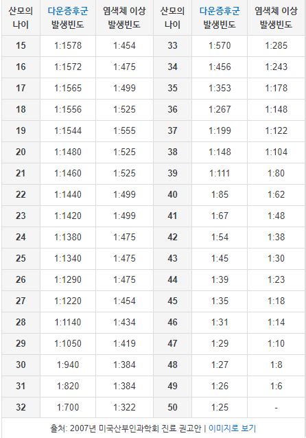 남자가 젊은 여성을 좋아하는 이유  유머움짤이슈 에펨코리아