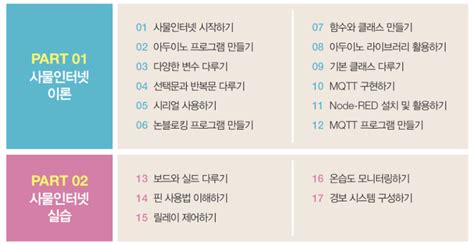 따라하면서 배우는 사물인터넷 Iotmaker