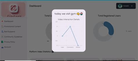 Muhammad Muneeb Arshad On Linkedin Flutter Syncfusionfluttercharts Datavisualization