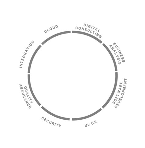 Mgm Enterprise Software Projekte And Model Driven Software Engineering