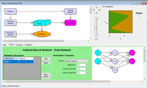 An Open Source Gui Software For Doing Ml Tasks In Windows Writen In C Great For Beginner R