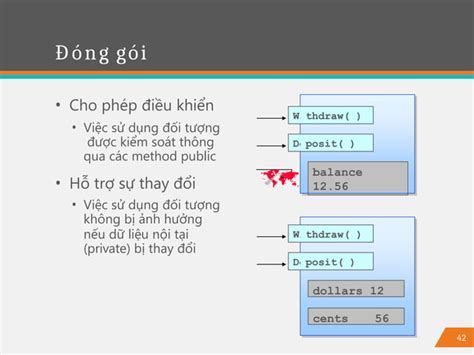 Tong Quan Chung Lthdt Va Cac Van De Lien Quan PPT