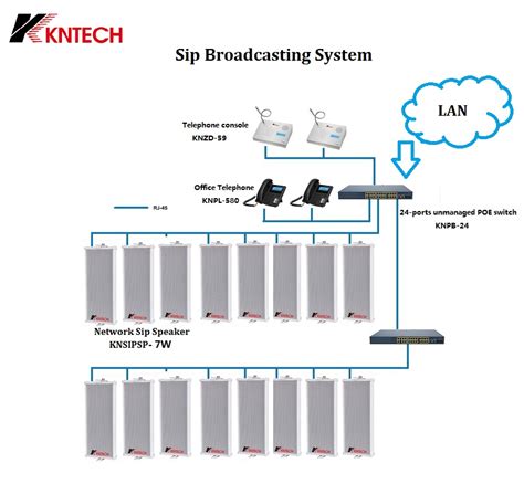 Network Sip Speaker KNTECH