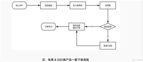 登陆模块三层架构包括 登录模块顺序图mob64ca13f8eecb的技术博客51cto博客