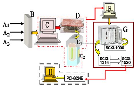 Schematic Diagram Showing The Operation Of The Robotic Sensor System