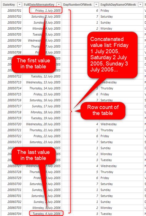 Some Simple Ways To Debug Your Dax Measure Code In Power Bi Debugging