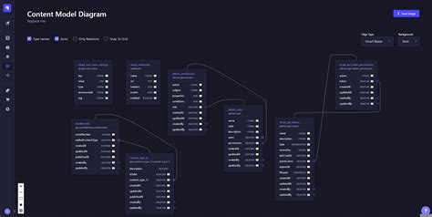 Github Shahriarkhstrapi Content Model Diagram 🔱 Strapi Plugin To