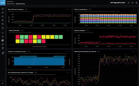 Splunk Vs Dynatrace In Depth Comparison [2025]