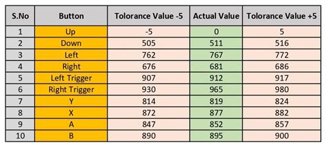 Arduino Retro Game Controller