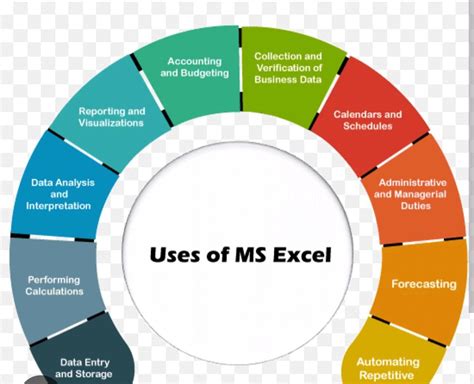 shalu chaudhary on linkedin excel data dataanalysis dataanalytics