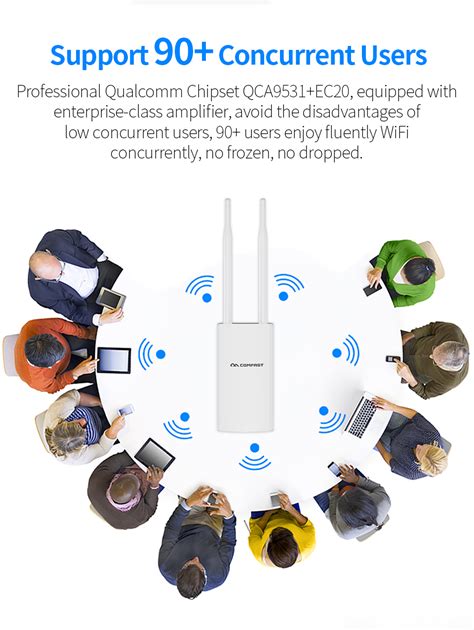 CF-E5 - Wireless AP - COMFAST