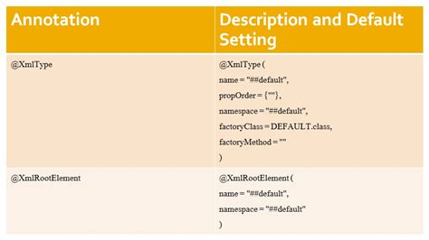 Mkwangkattaw Jaxb Java Architecture For Xml Bindings