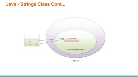 Object Oriented Programming In Java Ppt