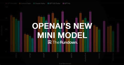 OpenAI Nvidia Hugging Face Launch Compact AI Models GPT O Mini
