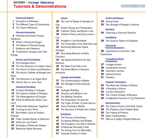 Interactive Tutorials Computational Chemistry