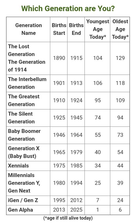 Who Created The Generation Names At Carol Peralta Blog