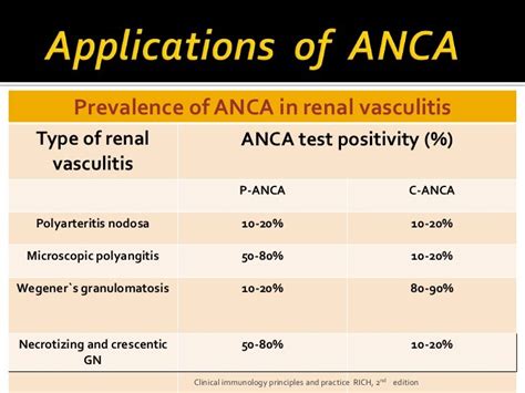 Positive Atypical P Anca Titer Zpufg